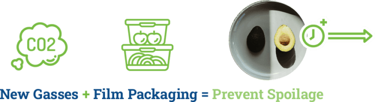 What is MAP Packaging? | MAPtech Packaging